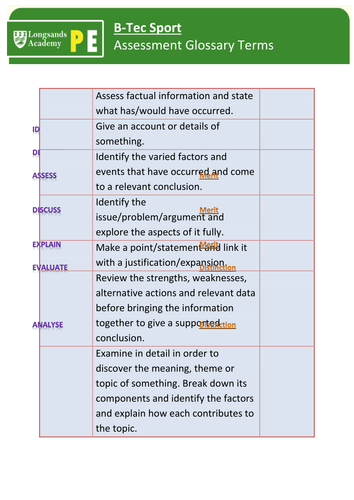BTEC Assessment Terminology Descriptors | Teaching Resources