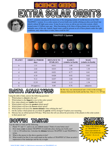 GCSE PHYSICS SPACE, GRAVITY AND ORBITS - EXTRA SOLAR ORBITS | Teaching ...