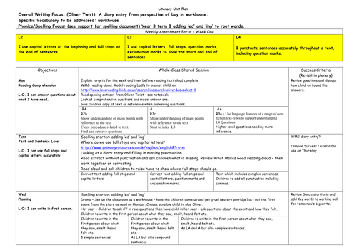 LKS2 Literacy The Victorians. Week 1 Oliver Twist DIARY ENTRIES ...