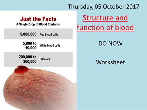 Blood components | Teaching Resources