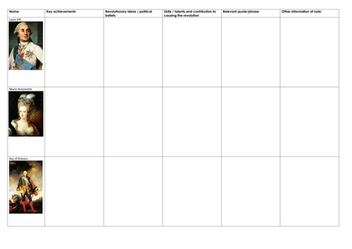 French Revolution Leaders Task | Teaching Resources