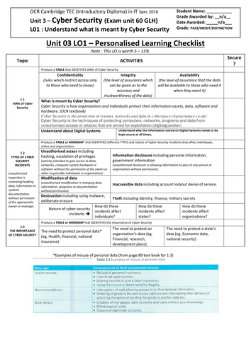Cambridge Technicals Level 3 IT Unit 3 CYBER SECURITY | Teaching Resources