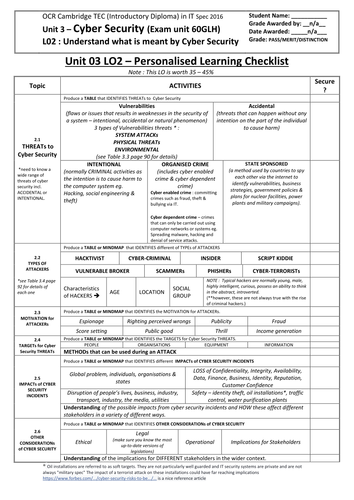 Cambridge Technicals Level 3 IT Unit 3 CYBER SECURITY | Teaching Resources