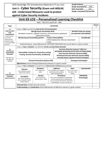 Cambridge Technicals Level 3 It Unit 3 Cyber Security Teaching Resources