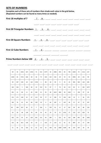 Sets of Numbers | Teaching Resources