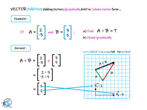 Scalars and Vectors - (+ Combination of the FORCES & Pythagorean ...