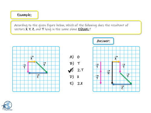 Scalars and Vectors - (+ Combination of the FORCES & Pythagorean ...