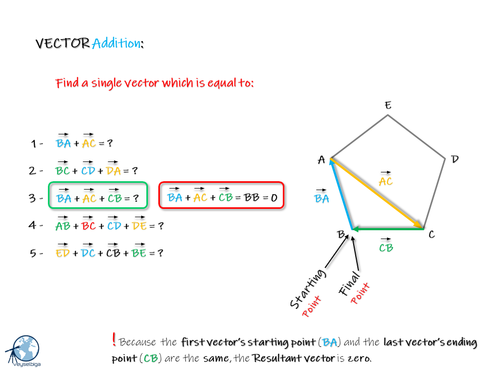 Scalars and Vectors - (+ Combination of the FORCES & Pythagorean ...