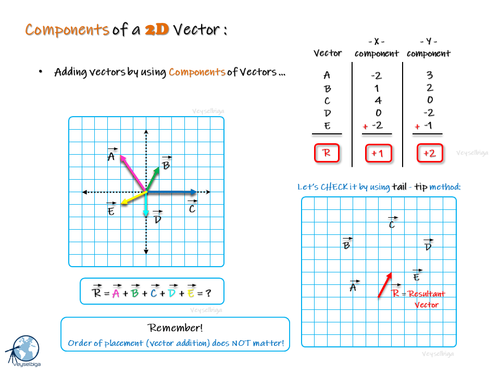Scalars and Vectors - (+ Combination of the FORCES & Pythagorean ...
