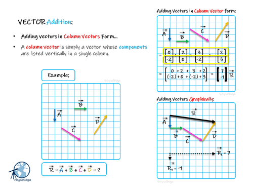 Scalars and Vectors - (+ Combination of the FORCES & Pythagorean ...
