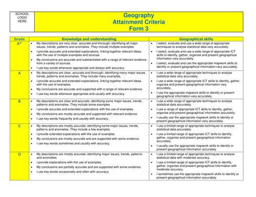Attainment criteria for KS3 Geography | Teaching Resources