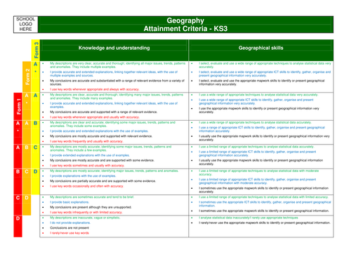 Attainment criteria for KS3 Geography | Teaching Resources