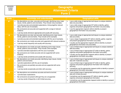 Attainment criteria for KS3 Geography | Teaching Resources