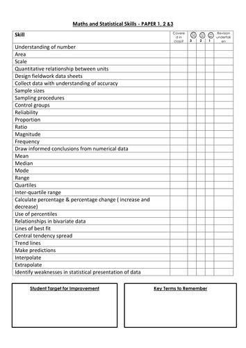 AQA Geography 9-1 GCSE Skills PLCs - Maths and Statistical Skills ...