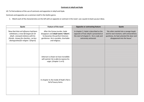 Jekyll and Hyde Exam Papers Revision SOL | Teaching Resources