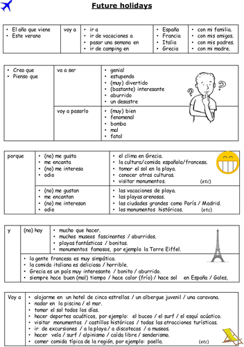 KS4/KS3 Spanish: Future Holidays writing frame | Teaching Resources
