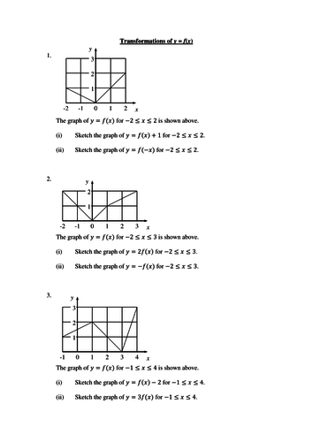 Graph transformations resources (new A level) | Teaching Resources