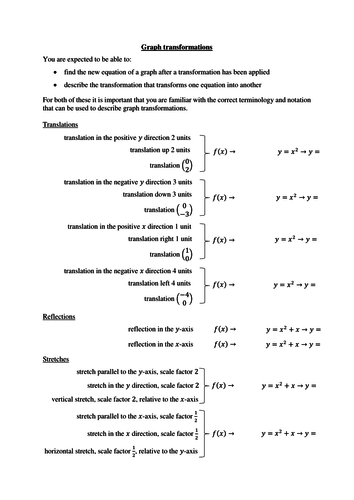 Graph transformations resources (new A level) | Teaching Resources