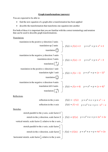 Graph transformations resources (new A level) | Teaching Resources