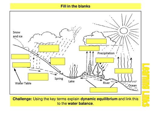 WATER for AQA A-Level 'Water + Carbon cycles' | Teaching Resources
