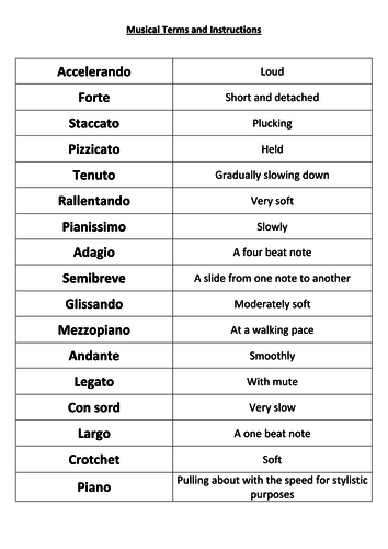 Music Chain Games | Teaching Resources