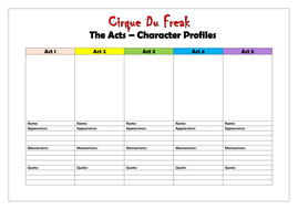 Cirque Du Freak - Describing the Freak Show! | Teaching Resources