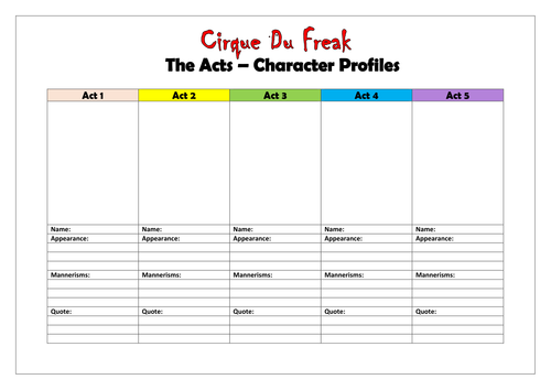 Cirque Du Freak - Describing the Freak Show! | Teaching Resources