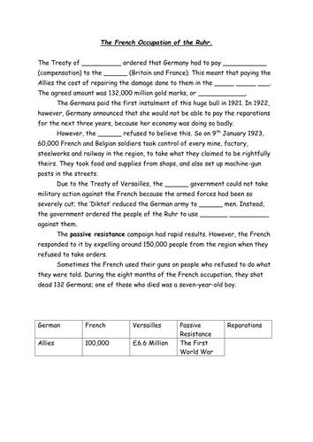 Invasion of the Ruhr | Teaching Resources