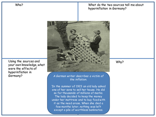 Hyperinflation | Teaching Resources