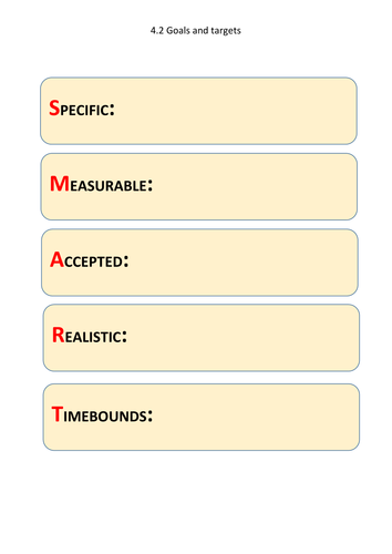 2016 New Spec Aqa Gcse Pe Full Course Resource Teaching Resources