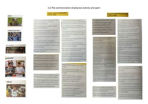 2016 New Spec Aqa Gcse Pe Full Course Resource Teaching Resources