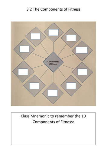 2016 New Spec Aqa Gcse Pe Full Course Resource Teaching Resources