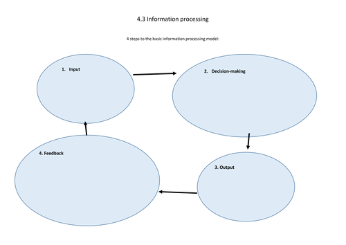 2016 NEW SPEC AQA GCSE PE - FULL COURSE RESOURCE | Teaching Resources