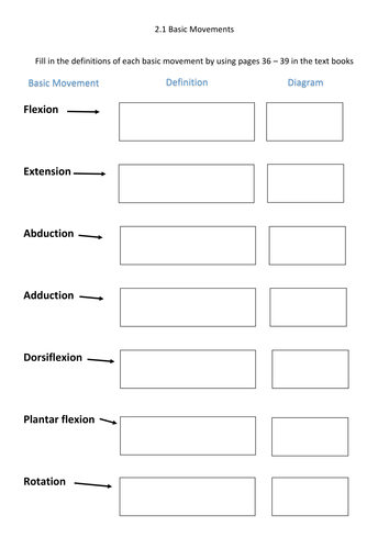 2016 New Spec Aqa Gcse Pe Full Course Resource Teaching Resources