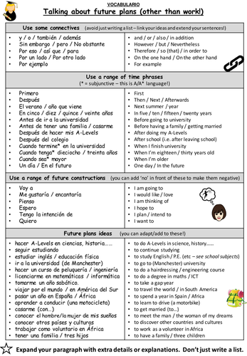 KS4 Spanish: Future Plans | Teaching Resources