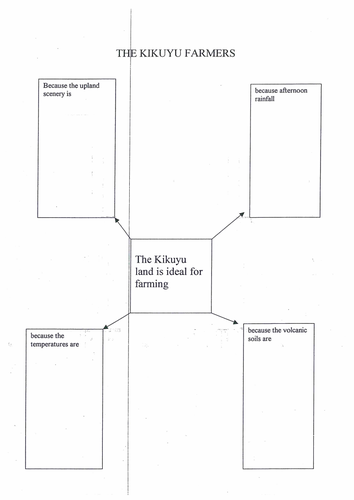 Kenya Lesson 5 - Tribes of Kenya | Teaching Resources