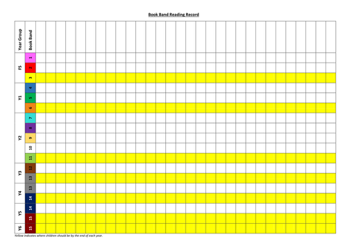 Guided Reading Kit (Bundle) | Teaching Resources