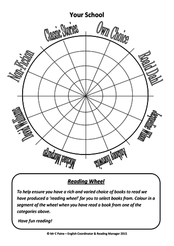 Guided Reading Kit (Bundle) | Teaching Resources