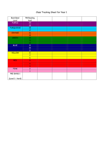 Reading Recovery & Guided Reading | Teaching Resources