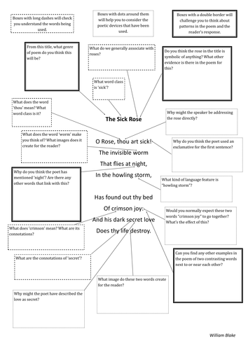 Guided poetry annotation - The Sick Rose and To His Coy Mistress ...
