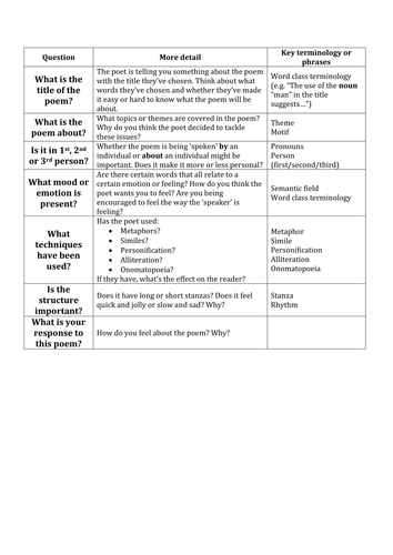 Unseen poetry short unit | Teaching Resources