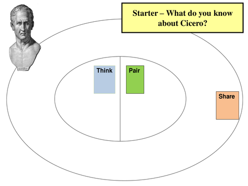 Cicero Activity Pack | Teaching Resources