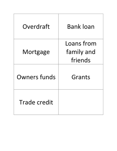 Sources of finance lesson- suitable for GCSE and A-level (AQA and Ed ...