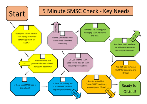 5 Minute SMSC, Lesson and Whole School | Teaching Resources