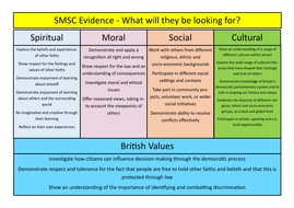 5 Minute SMSC, Lesson and Whole School | Teaching Resources