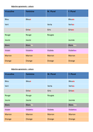 Qu'est-ce que tu portes ? | Teaching Resources