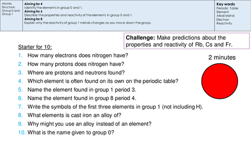 Group 0 and 1 Elements | Teaching Resources