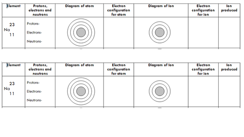 Ionic Bonding | Teaching Resources