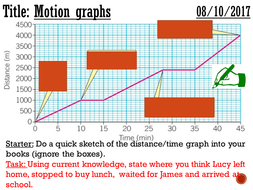 Motions graphs - complete lesson (KS3) | Teaching Resources