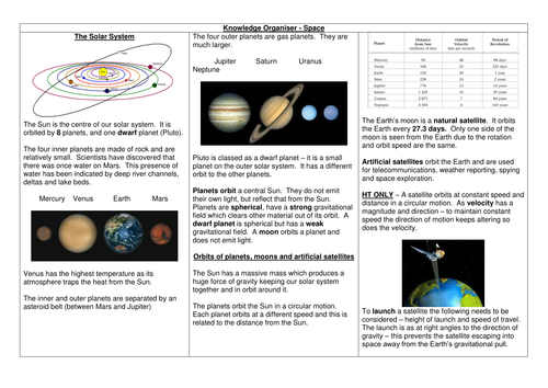AQA 9- 1 GCSE PHYSICS Knowledge Organisers | Teaching Resources